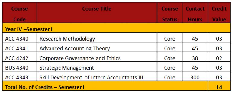 4th Year | Department of Accounting