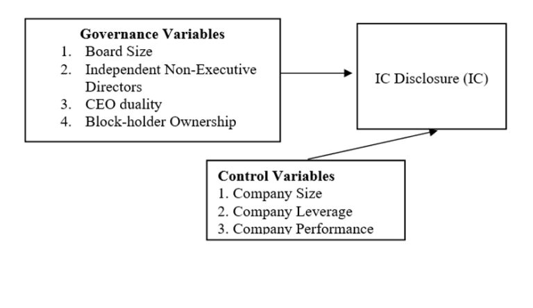 Journal of Contemporary Perspectives in Accounting and Digitalization ...
